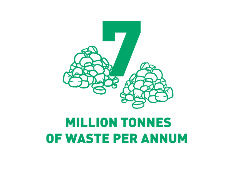 Sustainable Business - ResourceCo